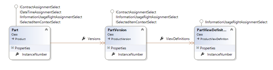 Model | ShareAspace Documentation