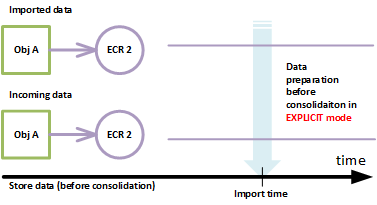Dated Effectivity Based Consolidation: Live vs Explicit Mode | ShareAspace Documentation