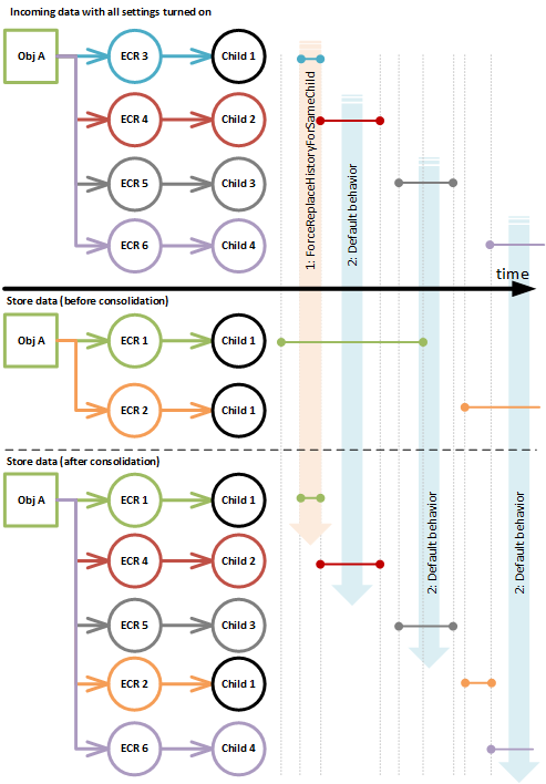 Dated Effectivity Based Consolidation: Combining Settings | ShareAspace Documentation