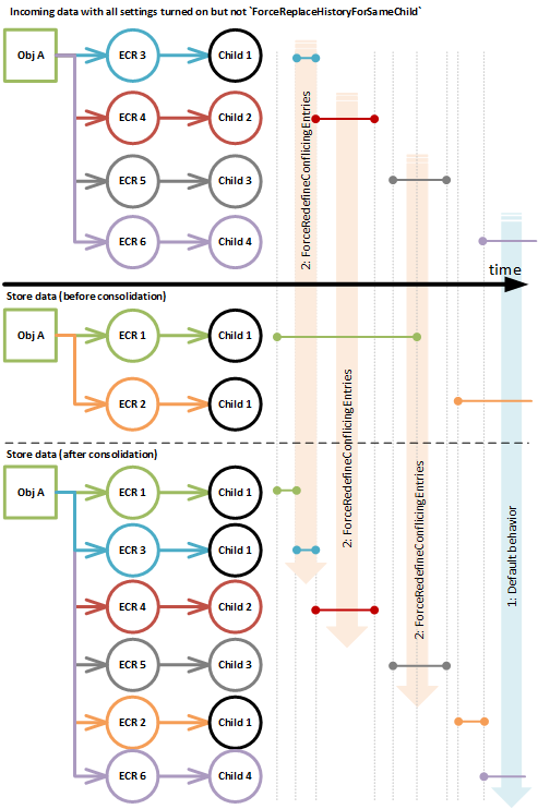 Dated Effectivity Based Consolidation: Combining Settings | ShareAspace Documentation