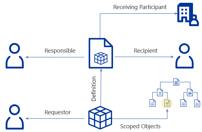 Share Packages ShareAspace Documentation