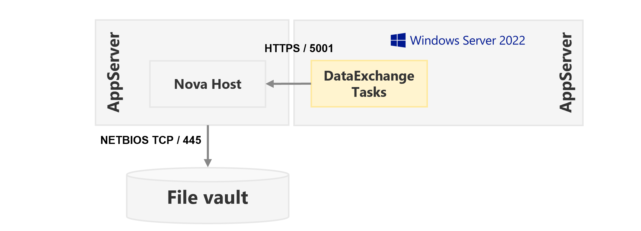 DataExchange installation | ShareAspace Documentation