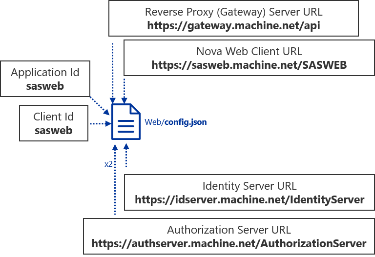 ShareAspace web client installation | ShareAspace Documentation