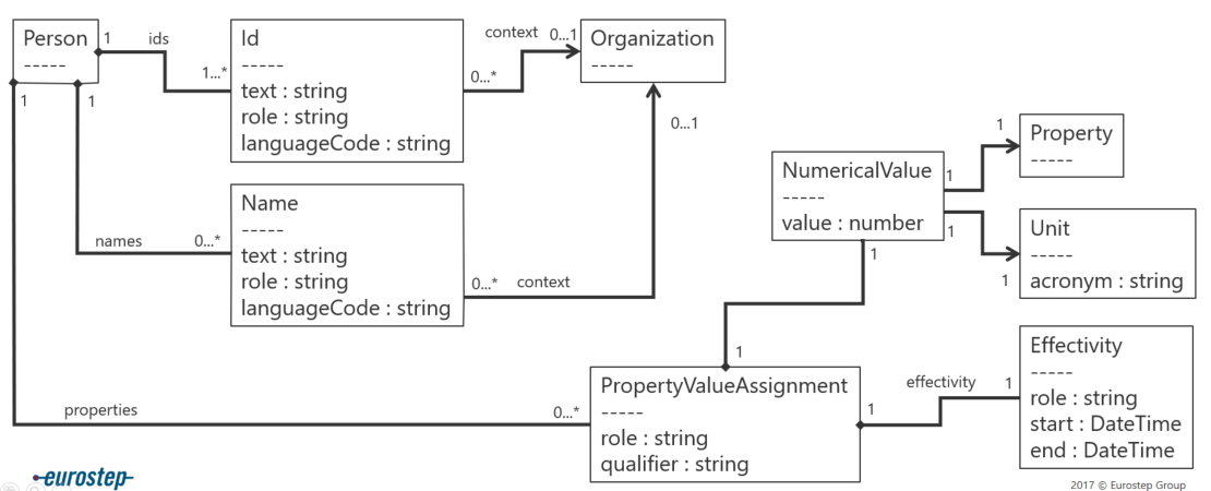 Config Tool Example | ShareAspace Documentation